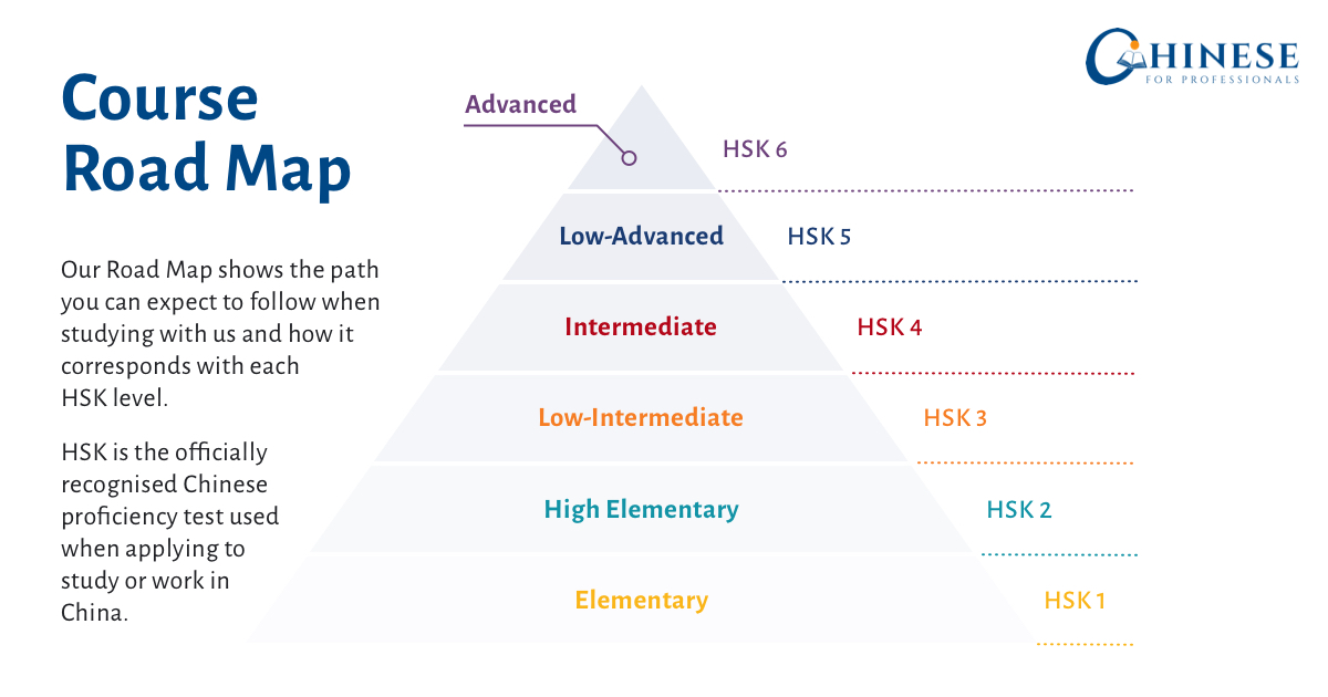 Courses | Chinese For Professionals